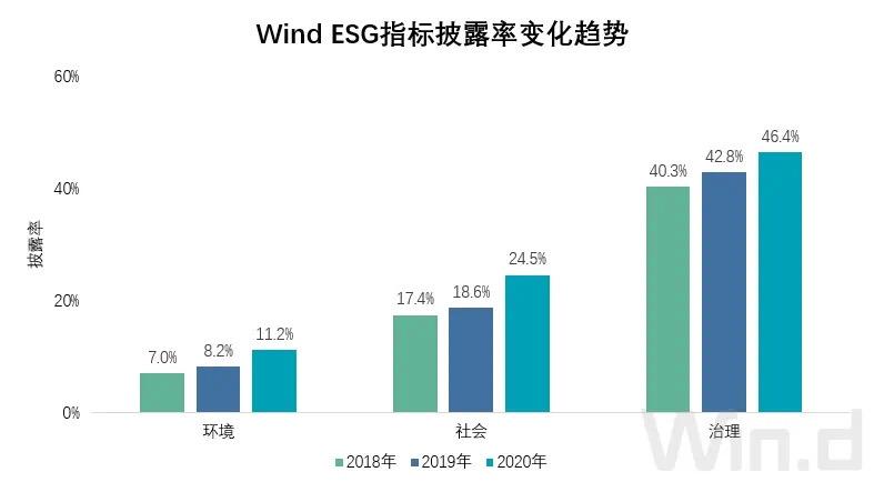 Wind ESG评级正式覆盖全部A股 - 知乎