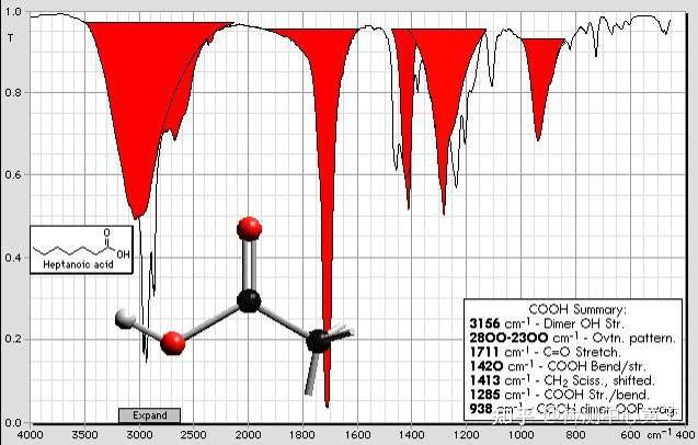 一文搞定红外光谱谱图解析 - 知乎