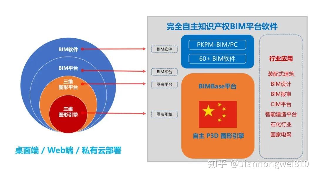 国产自主BIM软件：PKPM-BIM（国产自主内核P3D） - 知乎