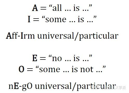 逻辑史简述 - 知乎