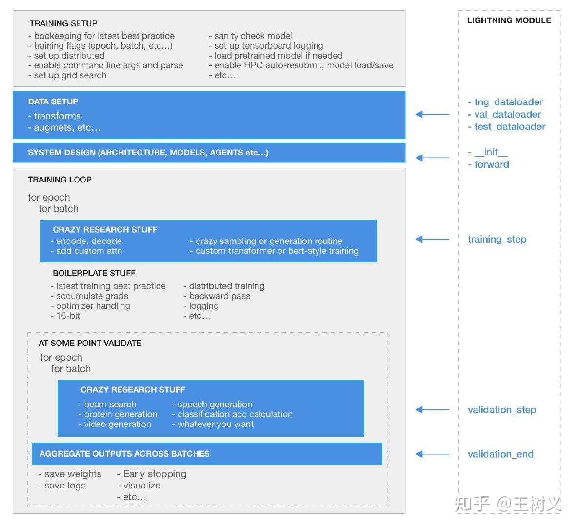 如何高效入门 PyTorch ？ - 知乎