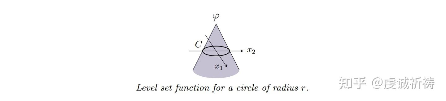 chan-vese图像分割模型 - 知乎