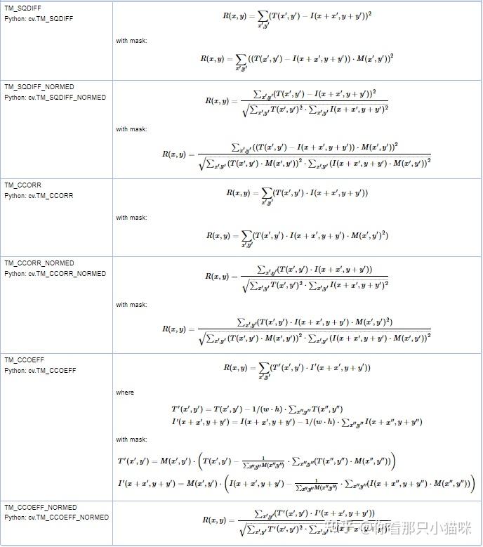 模板匹配(Template Matching) 详解+代码 - 知乎
