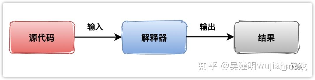 LLVM后端与工具链技术探索 - 知乎