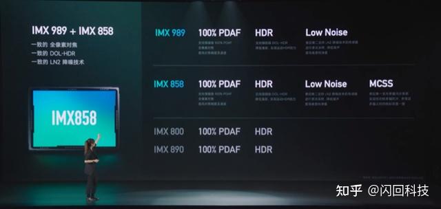 IMX989+IMX858超强四主摄组合！小米13 Ultra正式登场，售5999元起 - 知乎