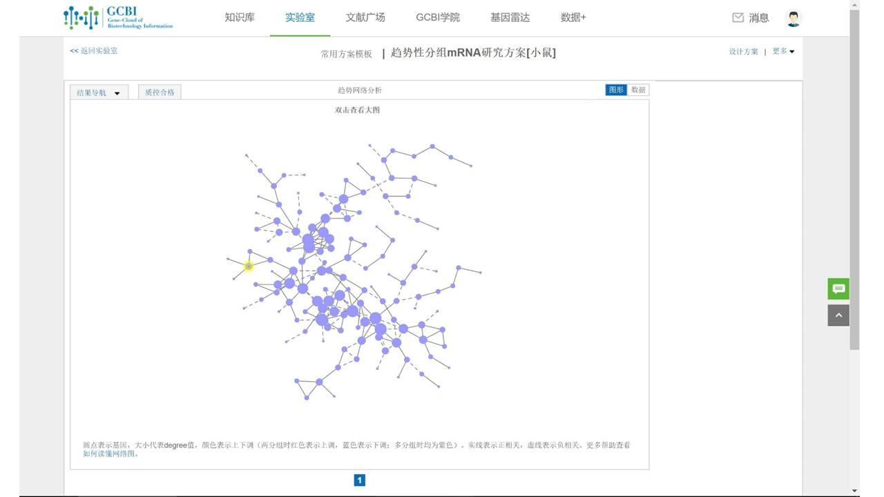 生物大数据云计算-生物信息云计算平台测试 - 知乎