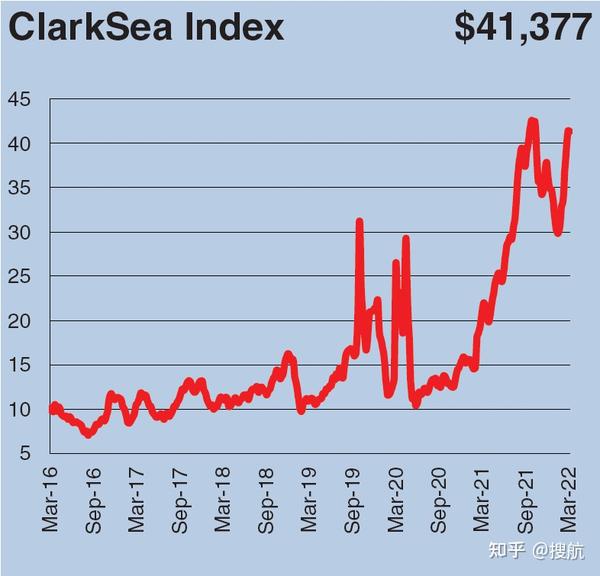 全球港口拥堵情况再一次恶化，中国港口出现箱船排队加长的情况 - 知乎