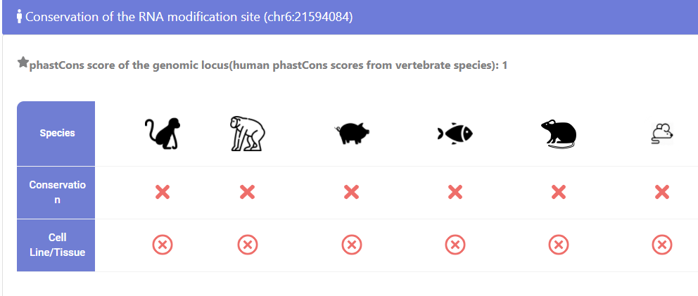 m6A-Atlas：m6A甲基化综合型数据库 - 知乎