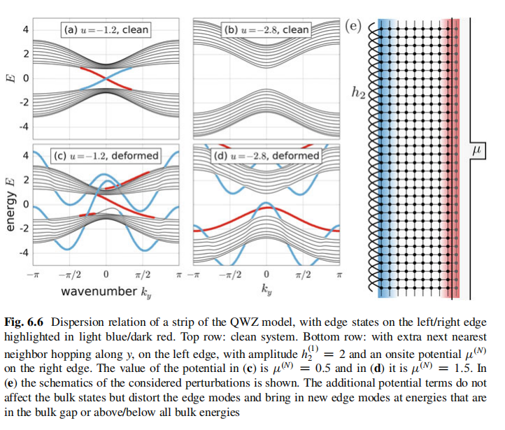 Something about Qi-Wu-Zhang model by Mathematica - 知乎