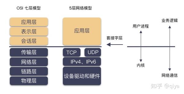 Linux fd 系列 — socket fd 是什么？ - 知乎