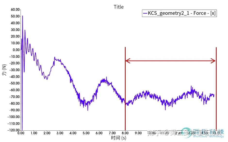 技术分享 | shonDy在船舶流体模拟中的创新应用 - 知乎