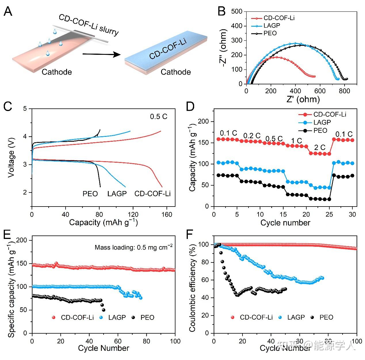徐吉静教授Chem：COF基固态电解质材料助力固态锂电池技术 - 知乎