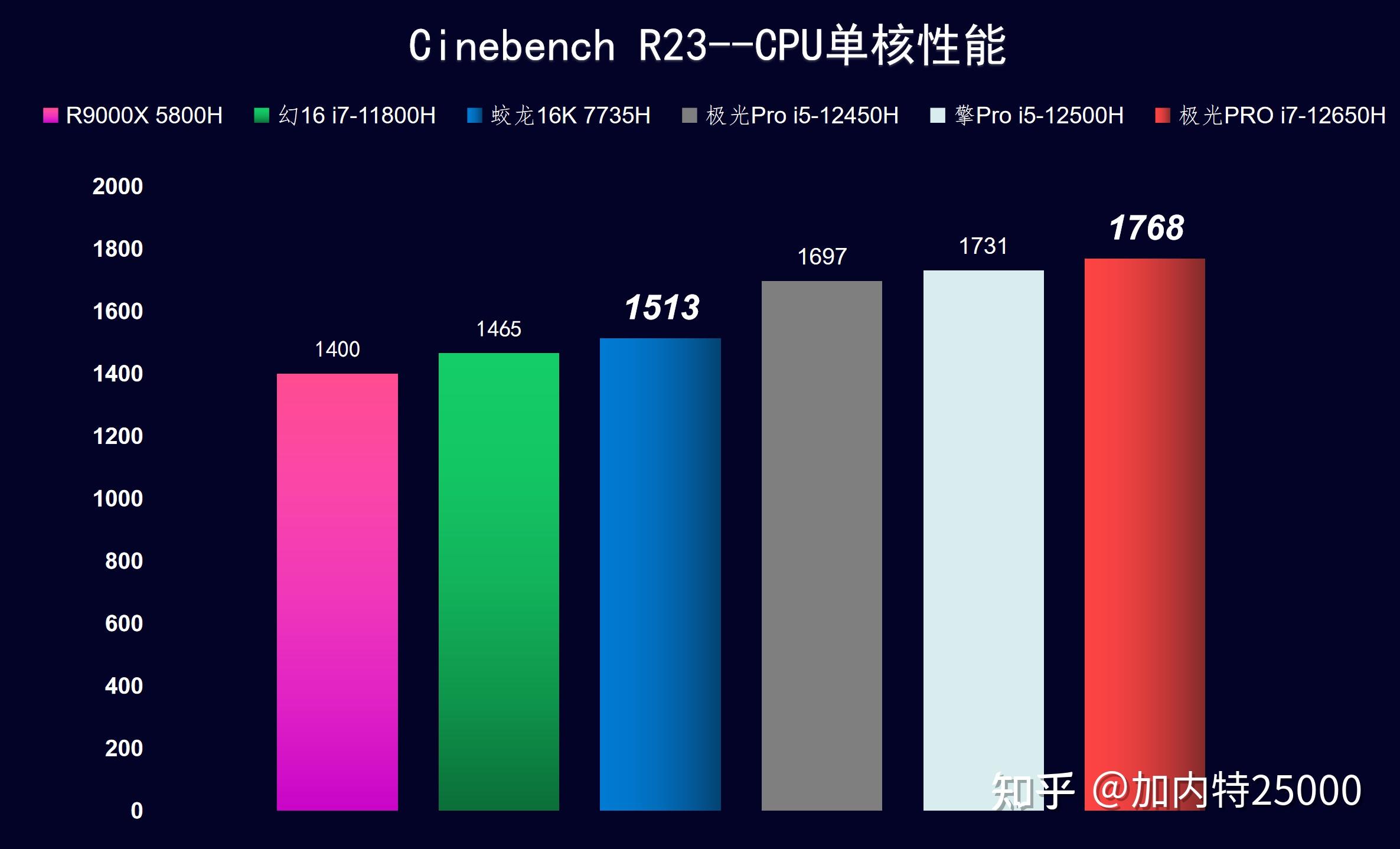 笔记本4060卷王，蛟龙16K / 极光Pro,涨价后谁更值？ - 知乎