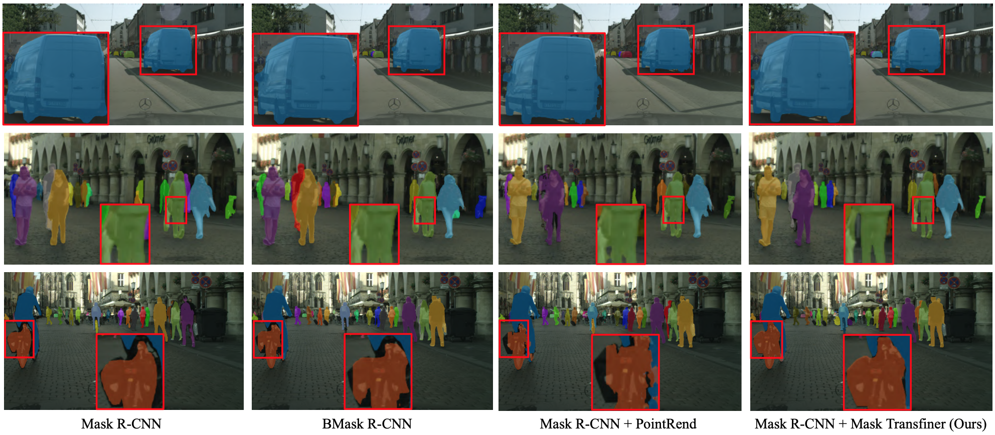 CVPR 2022 | 高质量实例分割Transformer：Mask Transfiner - 知乎