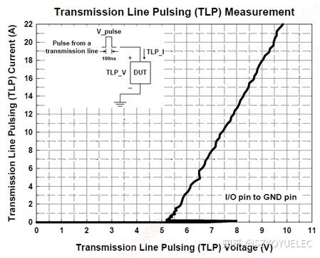 高分辨率面板MIPI C-PHY的ESD防护方案 - 知乎