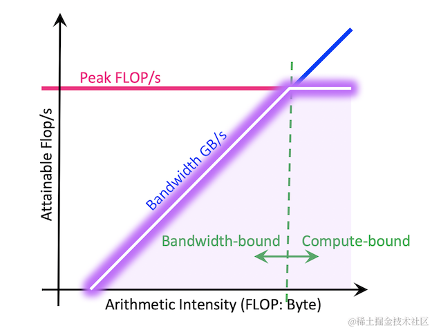 大模型量化技术原理-AWQ、AutoAWQ - 知乎