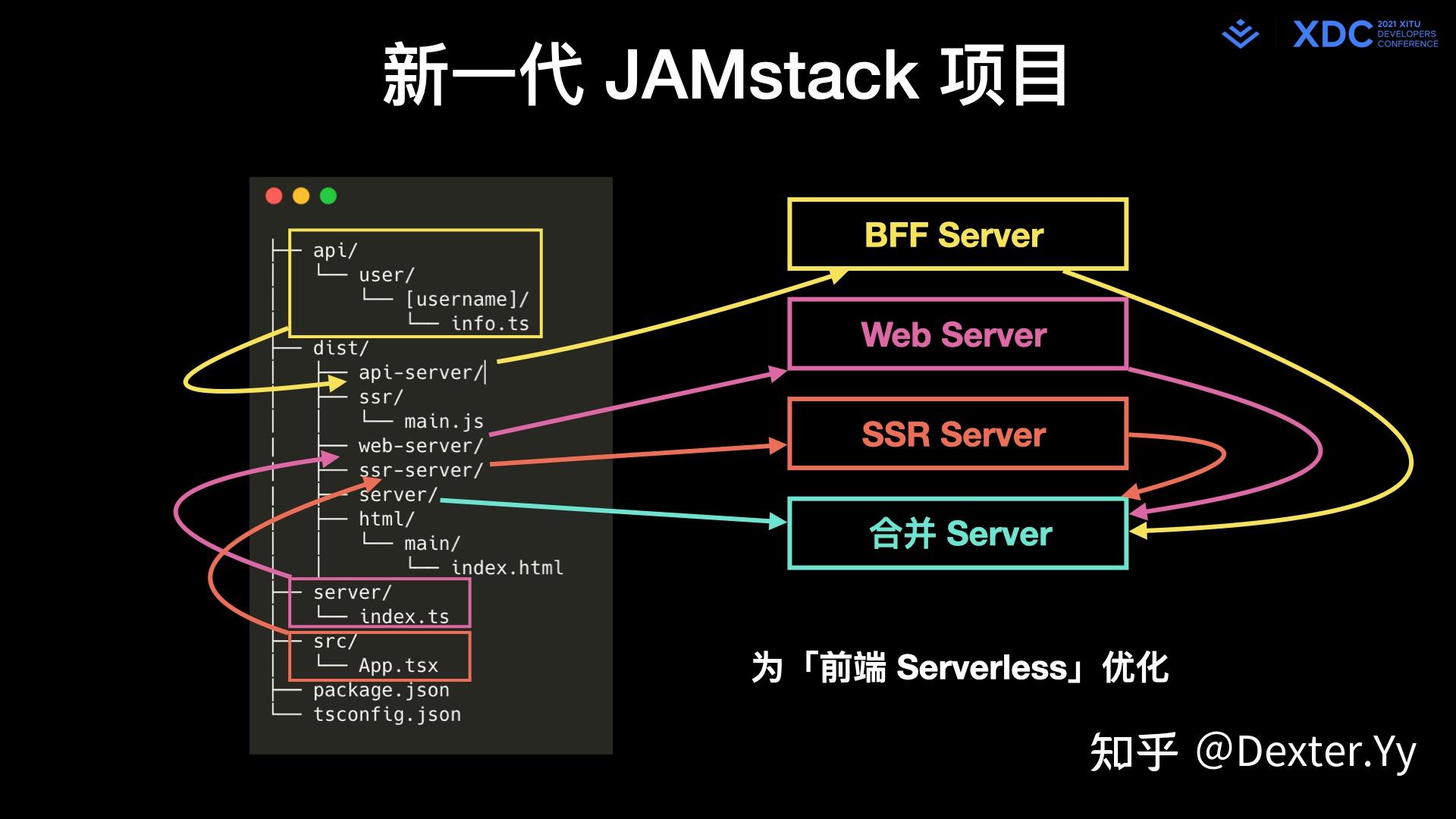 Modern.js: Hello, World! - 知乎