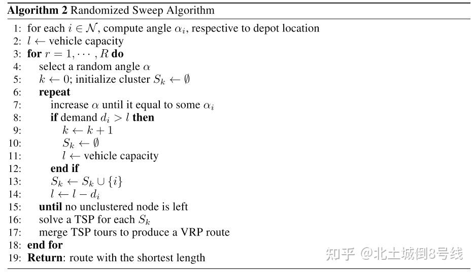 Reinforcement Learning for Solving the Vehicle Routing Problem - 知乎