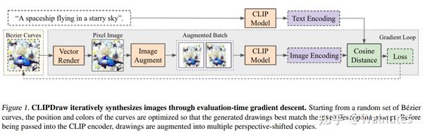 CLIPDraw: Exploring Text-to-Drawing Synthesis through Language-Image ...