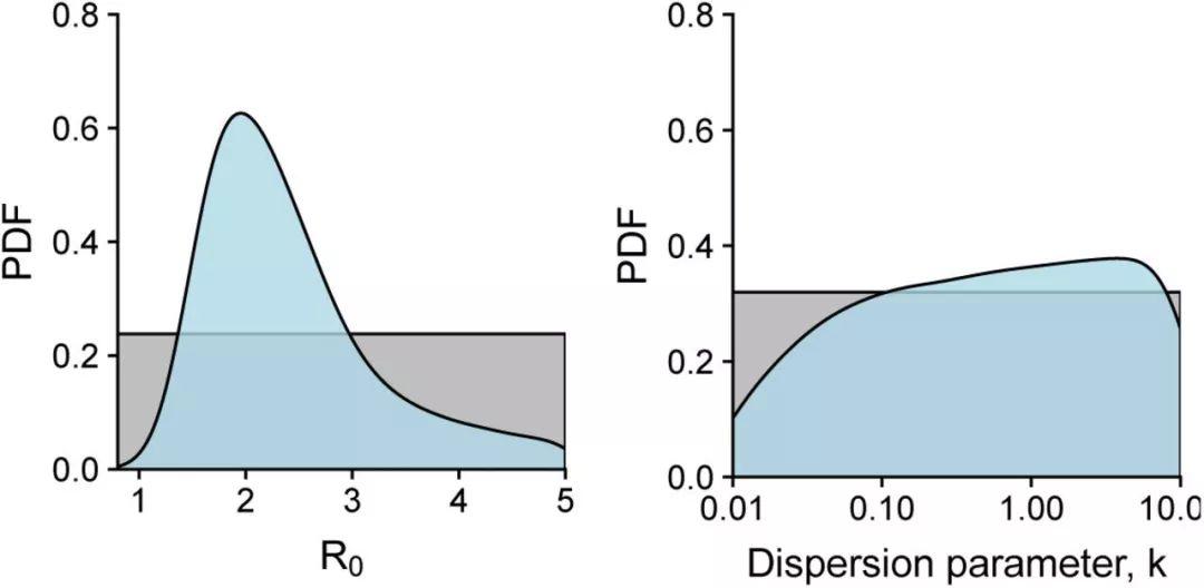 基本传染数 (R0) - 知乎