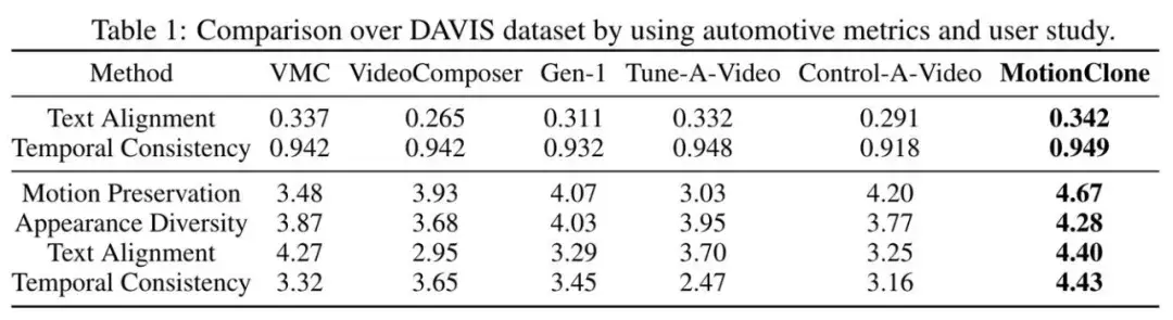 MotionClone：无需训练，一键克隆视频运动 - 知乎