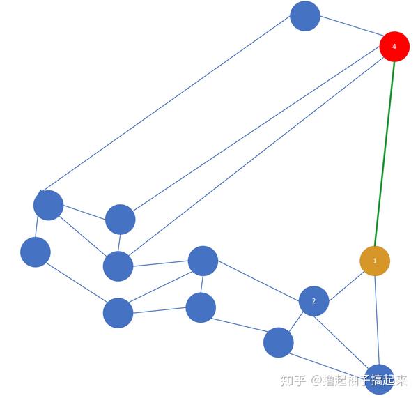 HNSW算法原理 - 知乎