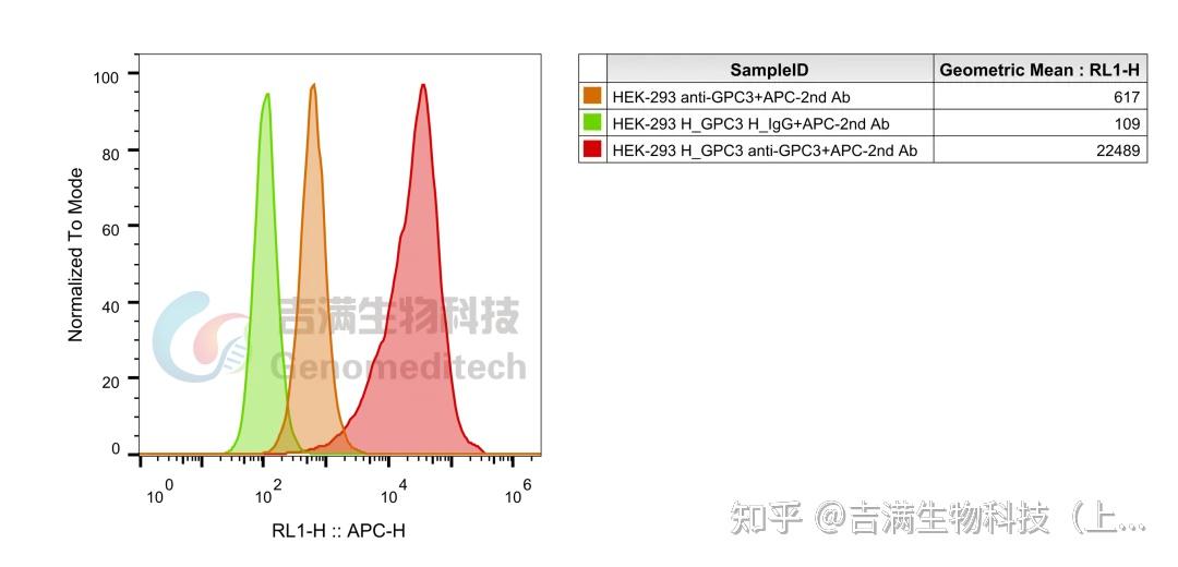 GPC3：治疗肝细胞癌的新型、有前景的靶点 - 知乎
