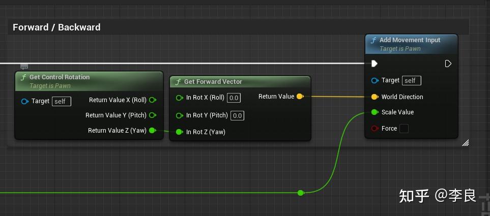 UE5从零开始制作角色动画（一）基础角色移动 - 知乎
