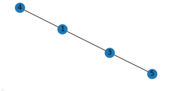 【Python数学建模】03 networkx的基础操作及画图 - 知乎