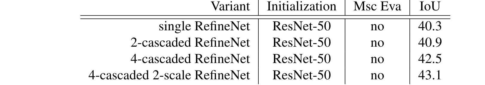 [论文笔记]RefineNet - 知乎