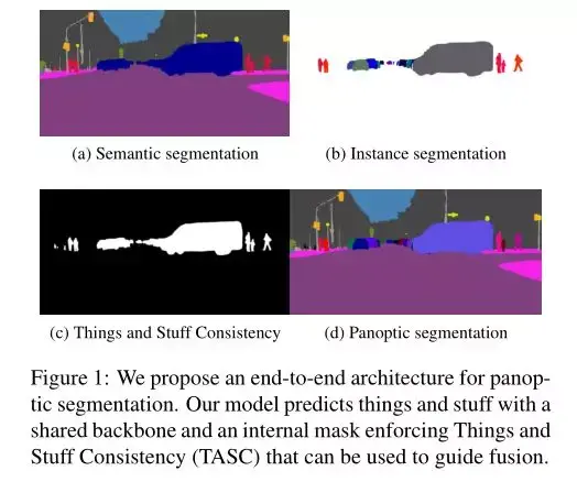 全景分割这一年，端到端之路 - 知乎