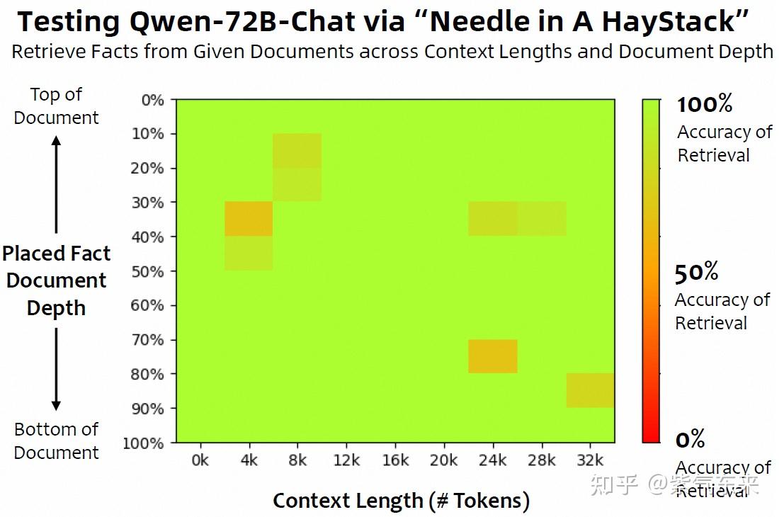 LLM(23)：LLM 中的长文本问题 - 知乎