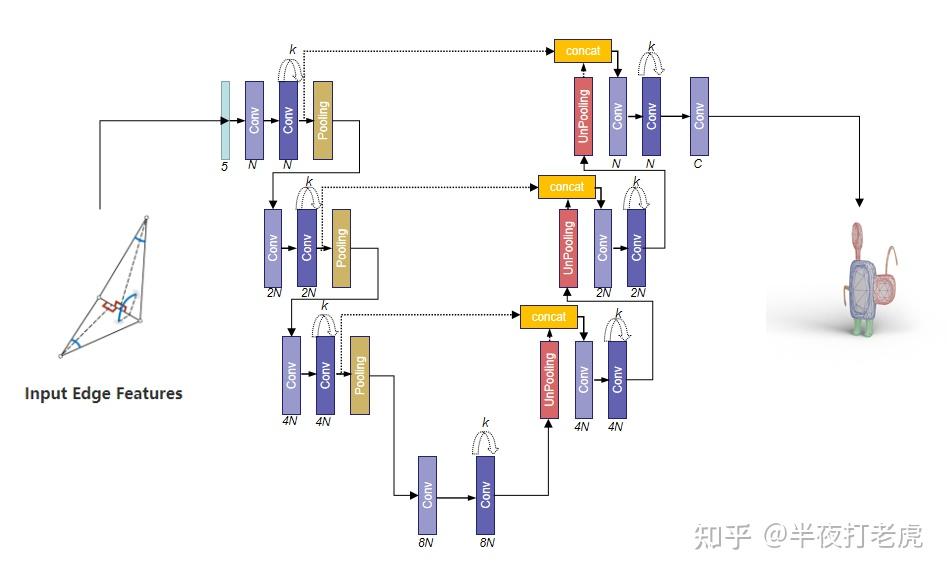 深度学习3D Mesh分割网络---MeshCNN - 知乎