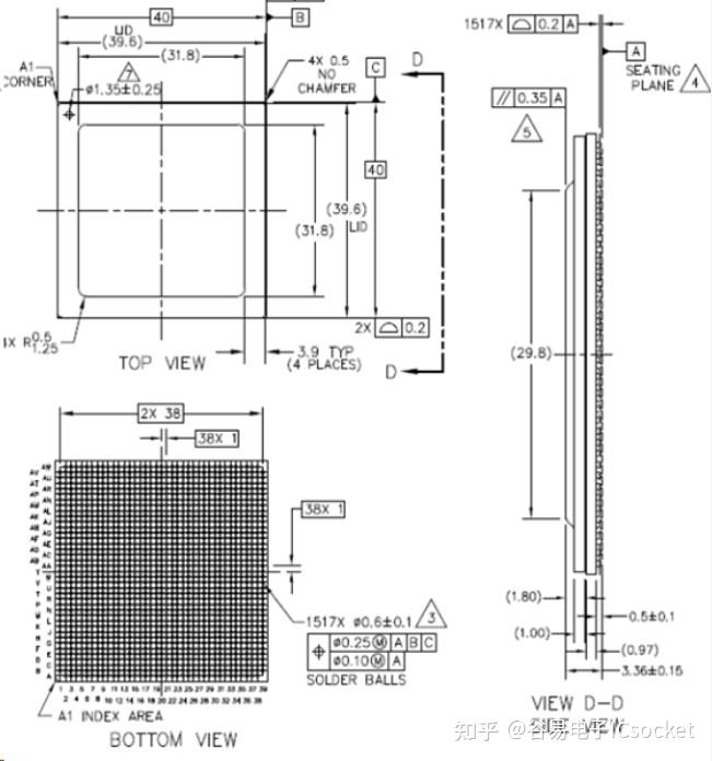 芯片测试夹具工程师：解析FCBGA封装：掌握芯片技术的关键与优势—谷易IC测试座 - 知乎