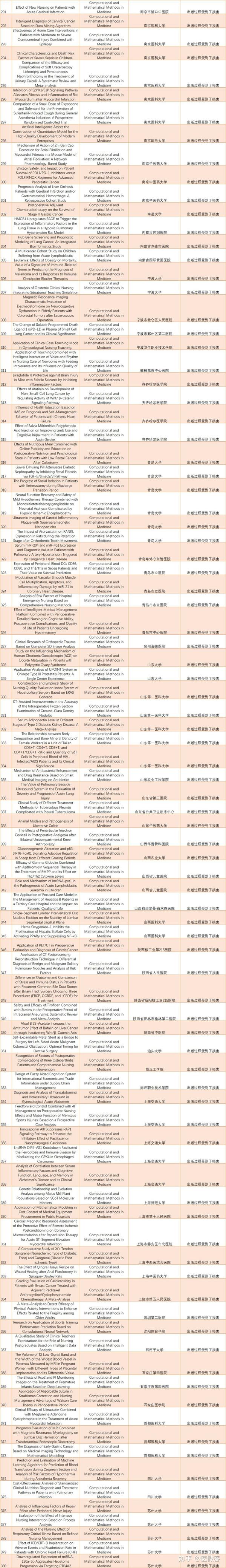 Hindawi撤稿中国学者2174篇！首医大、浙大、交大、苏大等居多 - 知乎