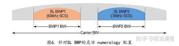 5G NR V2X物理层结构和流程 - 知乎
