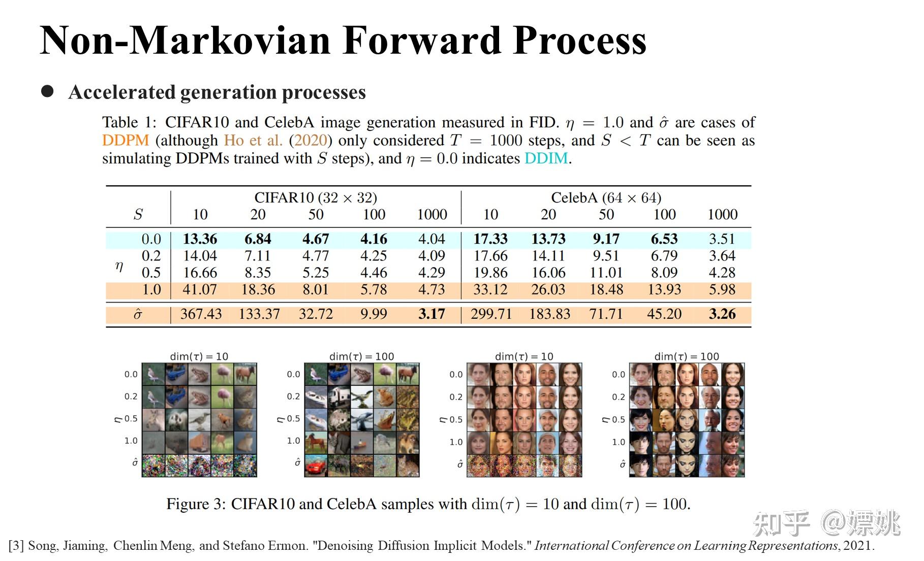 浅谈多模态的DiffusionModels - 知乎