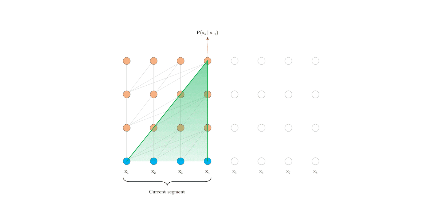 详解Transformer-XL - 知乎