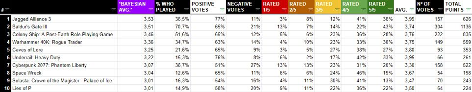 RPG Codex 2023年年度游戏评选翻译 - 知乎