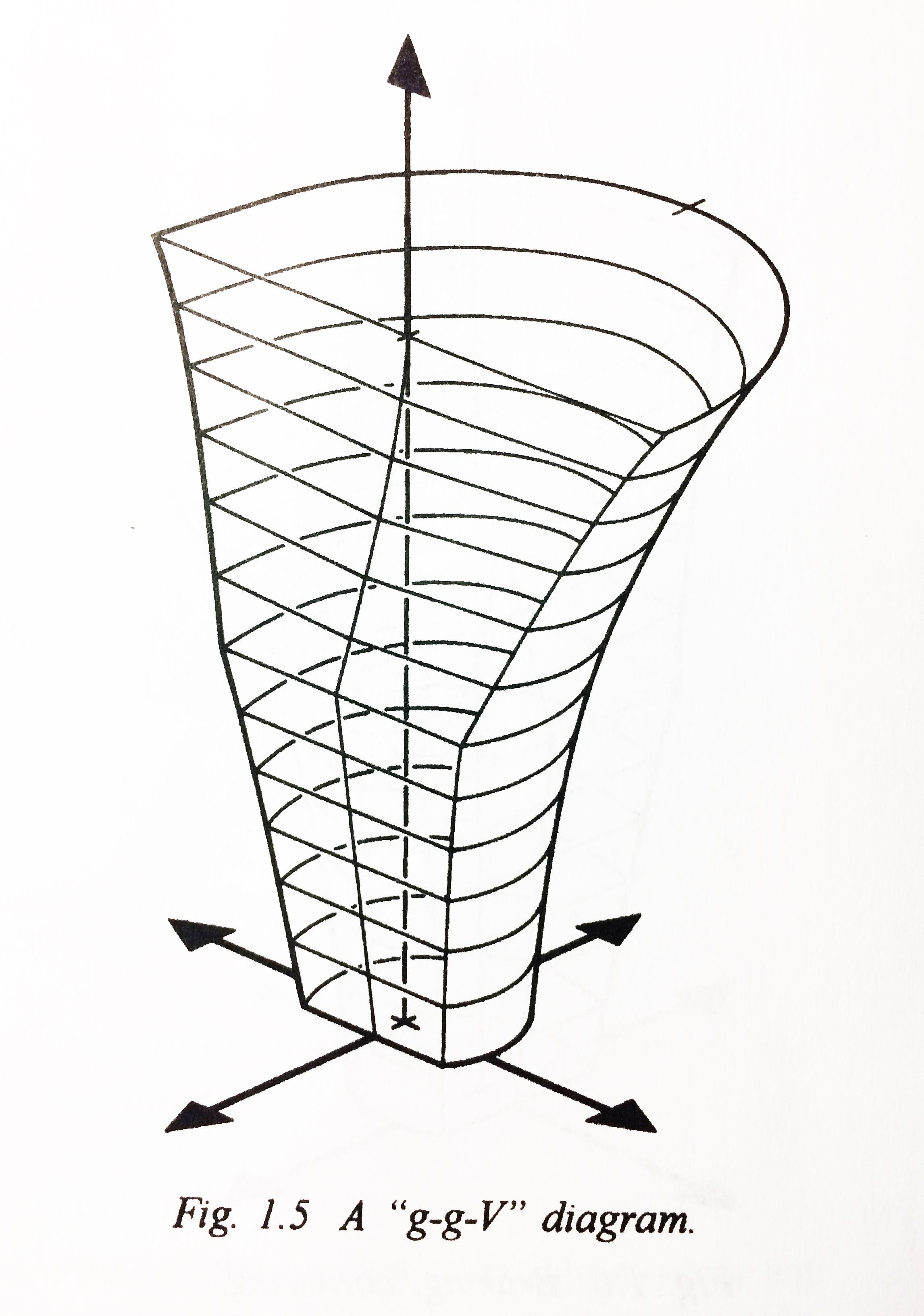 g-g图像？换个花样，来看看g-g-V图像 - 知乎