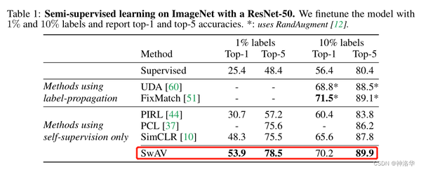 李沐论文精读系列三：MoCo、对比学习综述（MoCov1/v2/v3、SimCLR v1/v2、DINO等） - 知乎