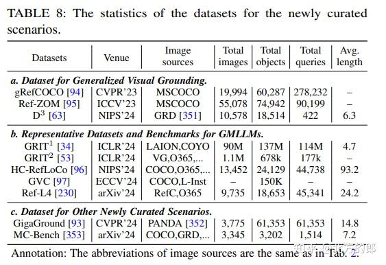 人工智能的视觉语言桥梁：视觉定位（Visual Grounding）技术全览 - 知乎