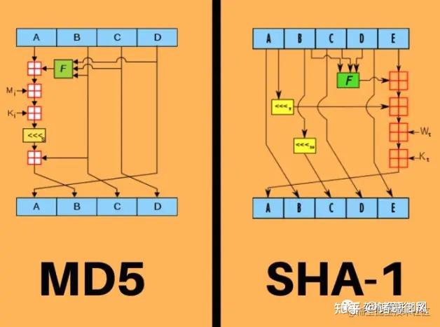MD5 到底算不算一种加密算法？ - 知乎