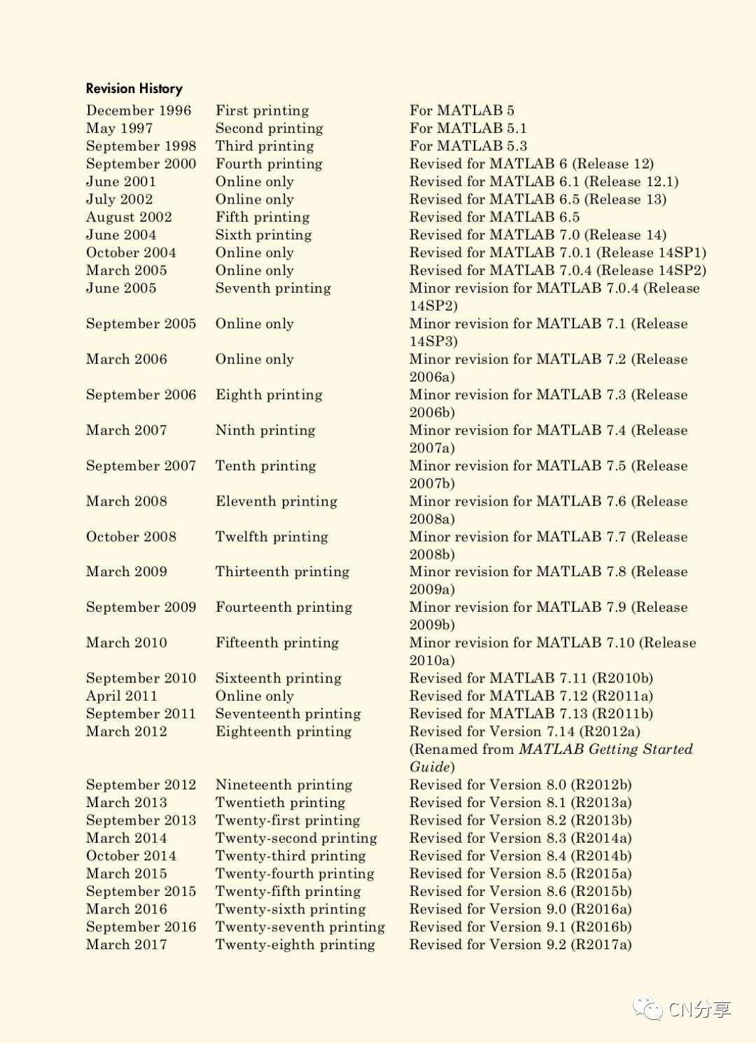 MATLAB概述 - 知乎