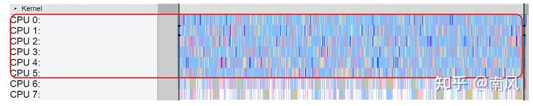 性能问题分析systrace要点 - 知乎