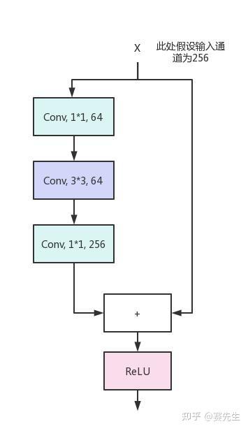 YOLOv8 : 网络结构 - 知乎