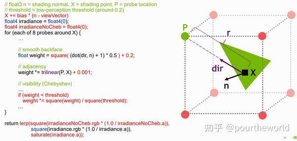 Dynamic Diffuse Global Illumination with Ray-Traced Irradiance Fields - 知乎