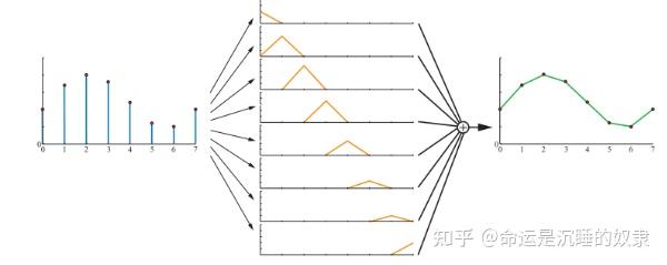 多重采样抗锯齿(MSAA)及移动设备的实现方案 - 知乎