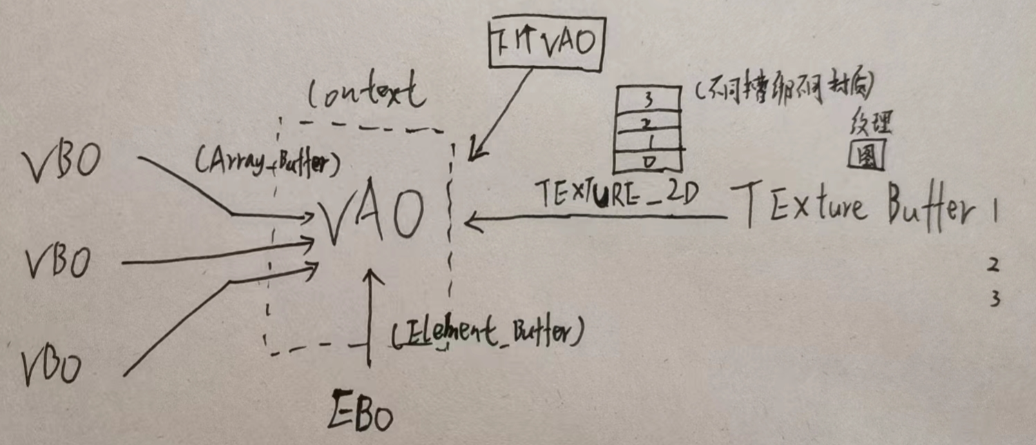 OpenGL（三）：绘制三角形 - 知乎