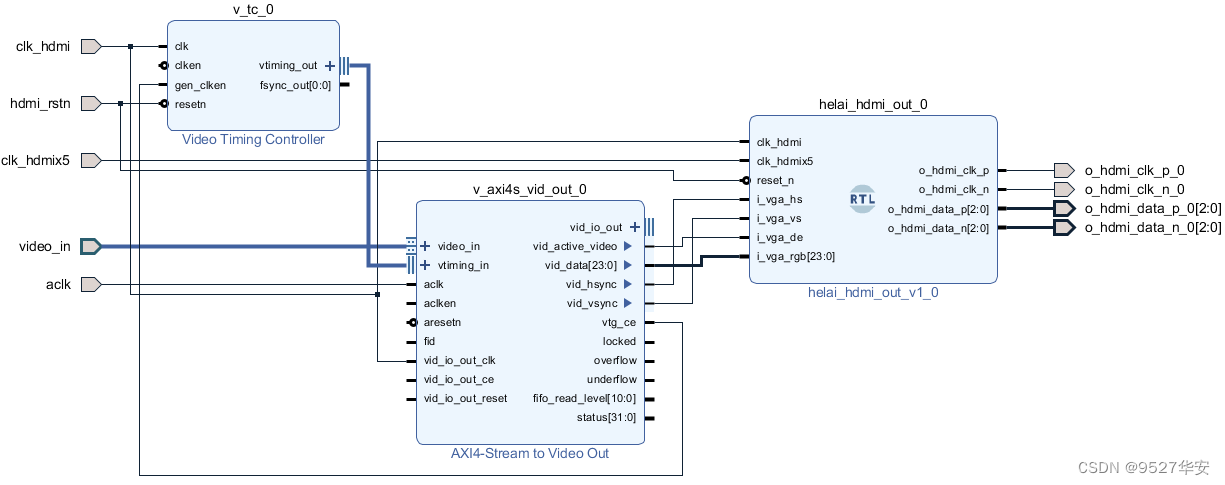 Fpga高端项目：fpga帧差算法多目标图像识别目标跟踪，提供11套工程源码和技术支持 知乎